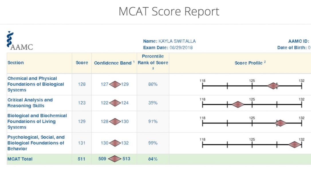 From 64th Percentile To 98th Percentile On The MCAT Within 30 Days