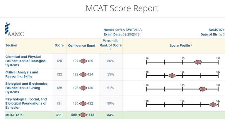 From 64th Percentile To 98th Percentile On The MCAT Within 30 Days