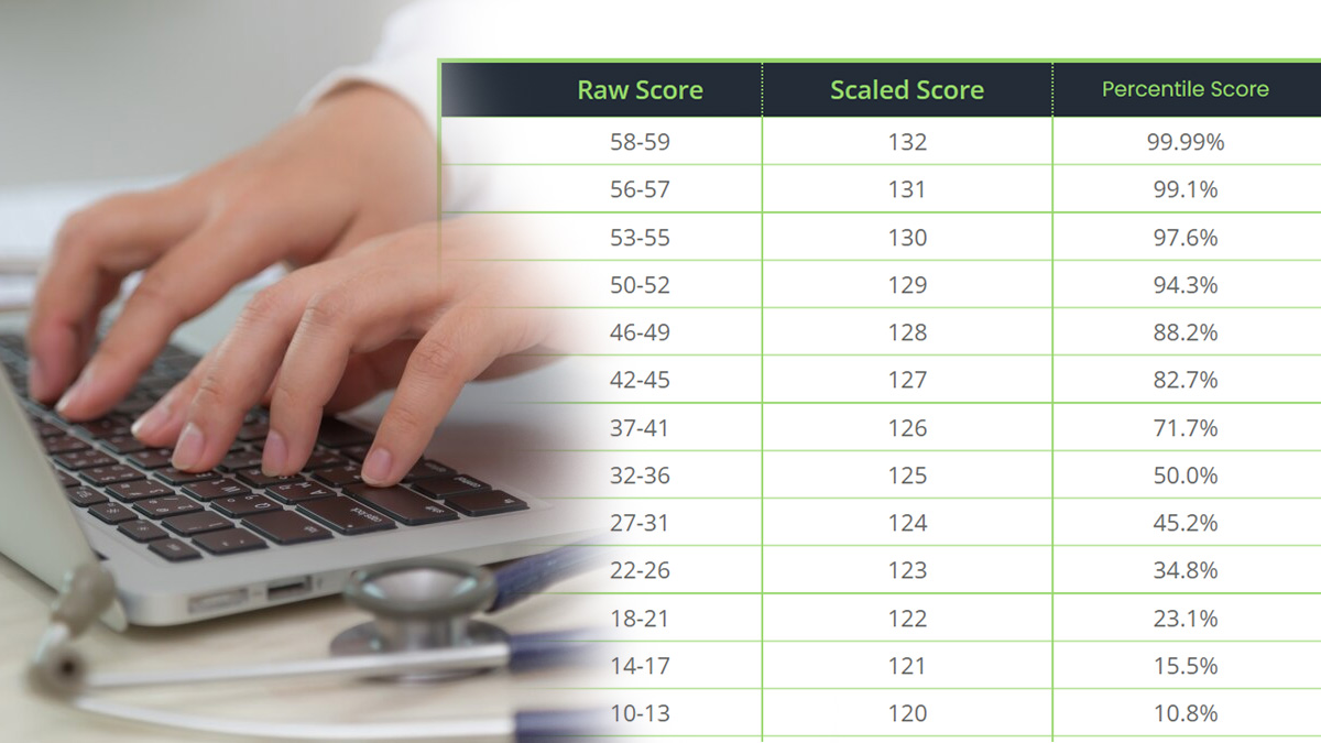 MCAT Test Scoring Complete Guide – MedLife Mastery