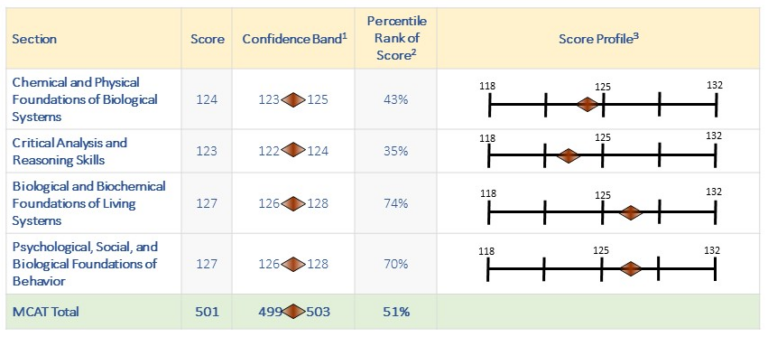 How to Prepare For The MCAT: A Comprehensive Guide – MedLife Mastery