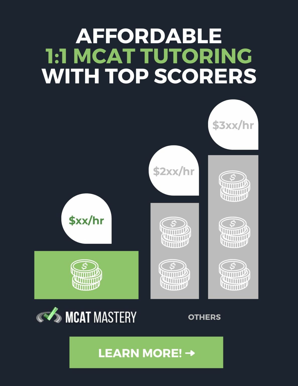 Is 501 a Good MCAT Score? – MedLife Mastery