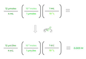 Units and Dimensional Analysis on the MCAT – MedLife Mastery