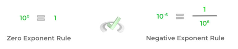 Units and Dimensional Analysis on the MCAT – MedLife Mastery