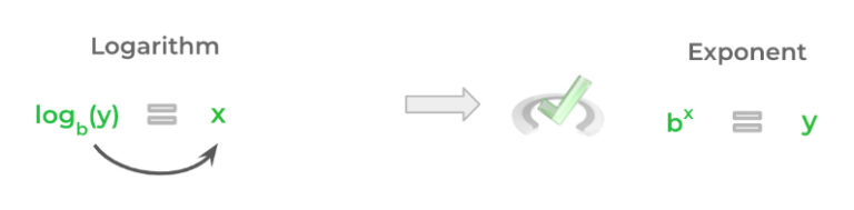 Units and Dimensional Analysis on the MCAT – MedLife Mastery