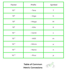 Units and Dimensional Analysis on the MCAT – MedLife Mastery