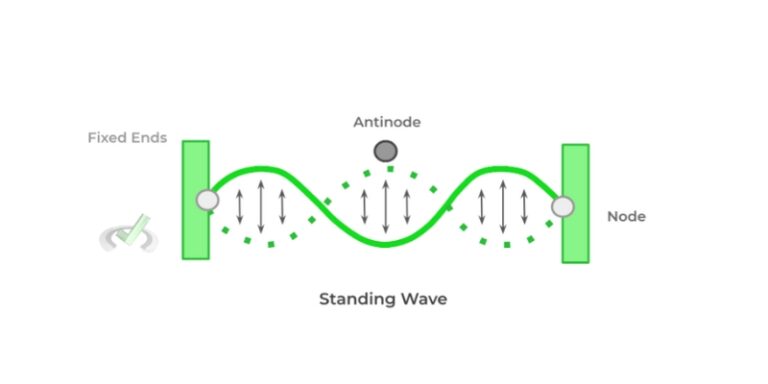 Waves and Sound on the MCAT – MedLife Mastery