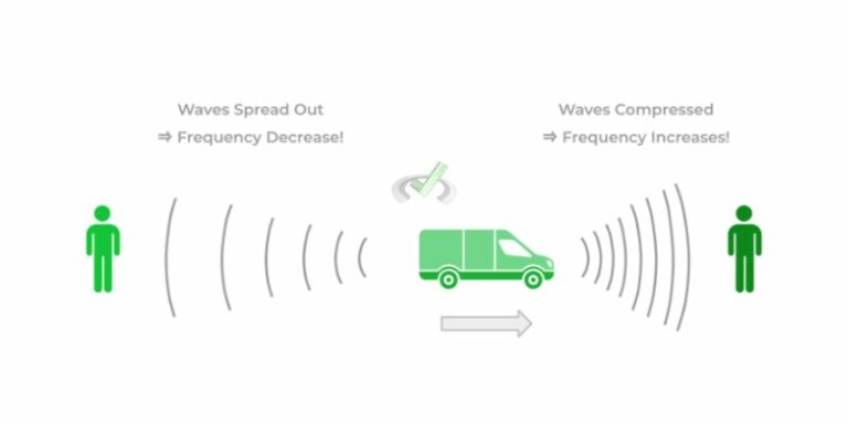 Waves and Sound on the MCAT – MedLife Mastery