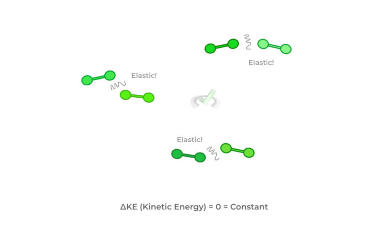 The Gas Phase on the MCAT – MedLife Mastery