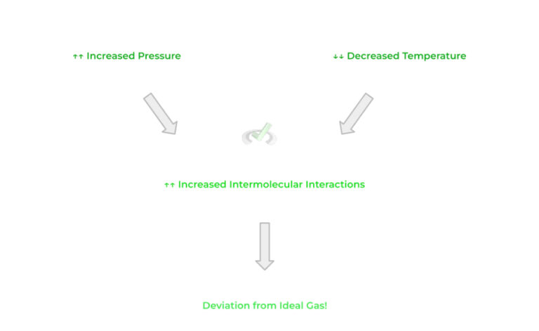 The Gas Phase on the MCAT – MedLife Mastery