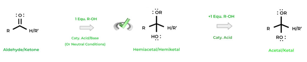 Aldehydes and Ketones on the MCAT – MedLife Mastery