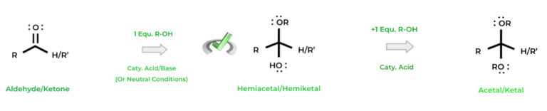 Aldehydes and Ketones on the MCAT – MedLife Mastery