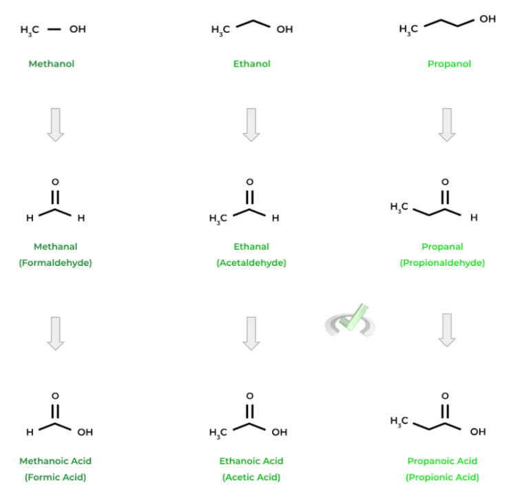 Organic Chemistry Nomenclature on the MCAT – MedLife Mastery