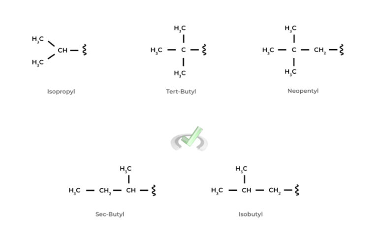 Organic Chemistry Nomenclature on the MCAT – MedLife Mastery