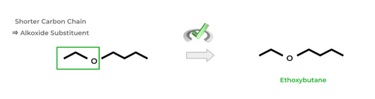 Alcohols and Ethers on the MCAT – MedLife Mastery