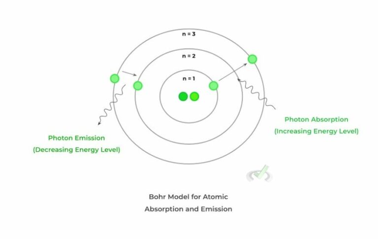 Atomic Structure on the MCAT – MedLife Mastery