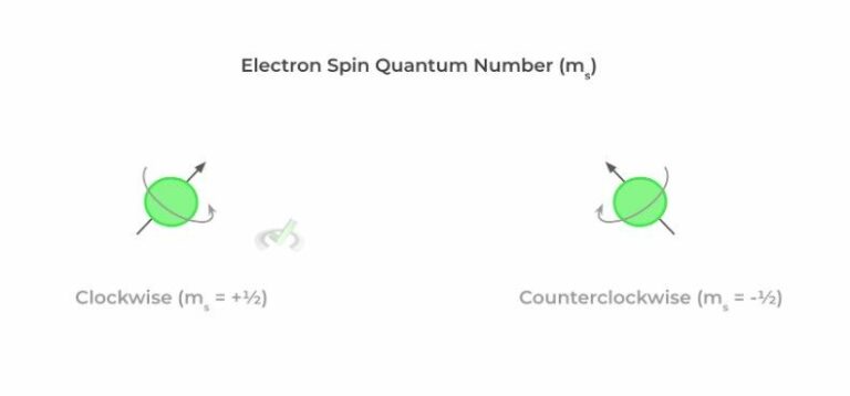 Atomic Structure on the MCAT – MedLife Mastery