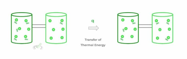 Thermochemistry on the MCAT – MedLife Mastery