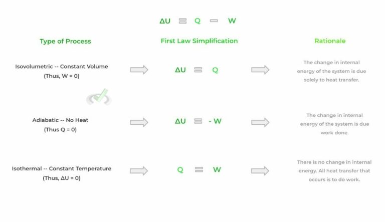 Thermochemistry on the MCAT – MedLife Mastery