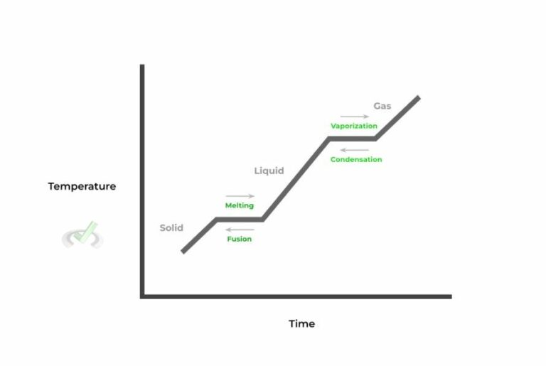 Thermochemistry on the MCAT – MedLife Mastery