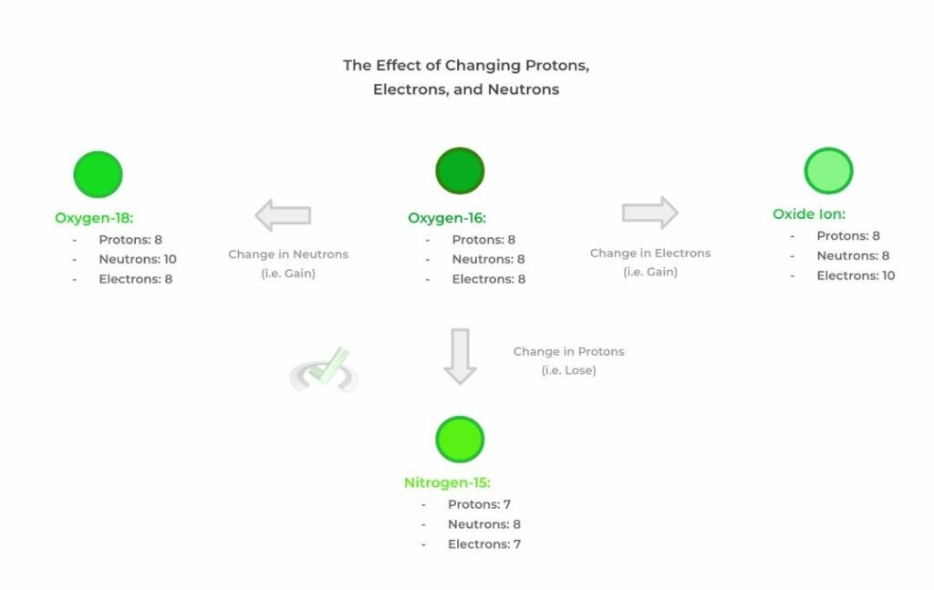 Atomic Structure on the MCAT – MedLife Mastery