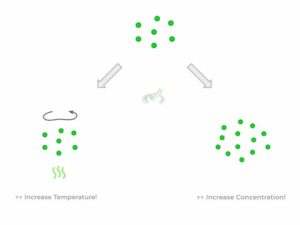 Chemical Kinetics on the MCAT – MedLife Mastery