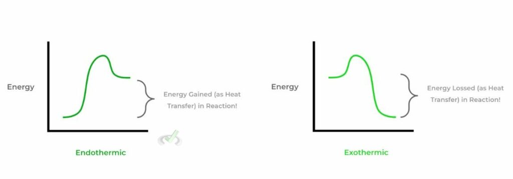 Thermochemistry on the MCAT – MedLife Mastery