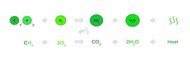 Stoichiometry on the MCAT – MedLife Mastery