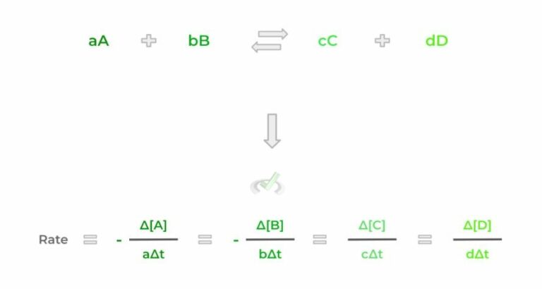 Chemical Kinetics on the MCAT – MedLife Mastery