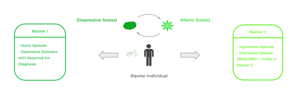 Psychological Disorders on the MCAT – MedLife Mastery