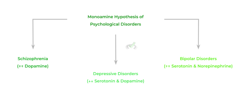 Psychological Disorders on the MCAT – MedLife Mastery