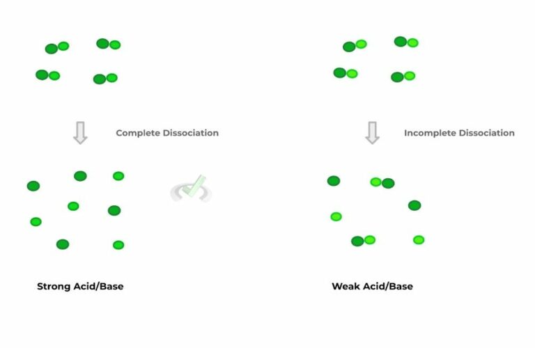 Acids and Bases on the MCAT – MedLife Mastery