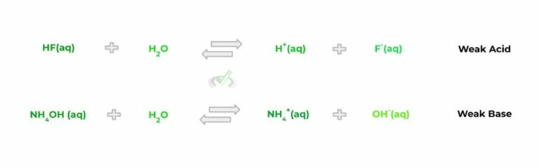 Acids and Bases on the MCAT – MedLife Mastery