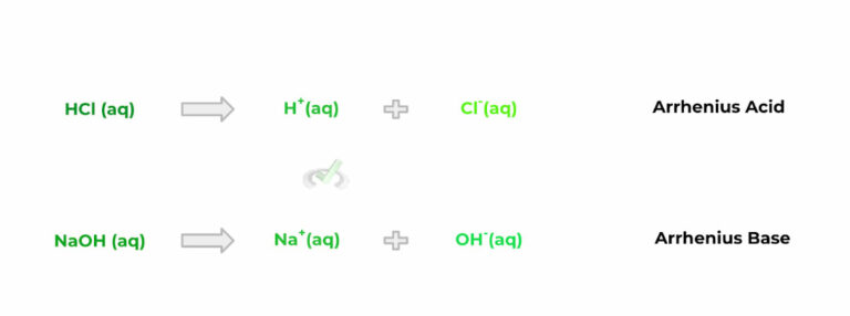 Acids and Bases on the MCAT – MedLife Mastery