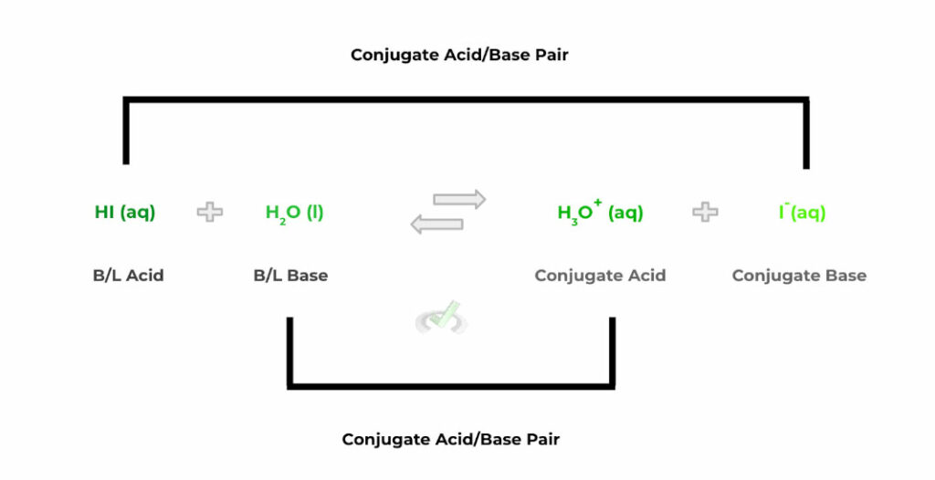 Acids and Bases on the MCAT – MedLife Mastery