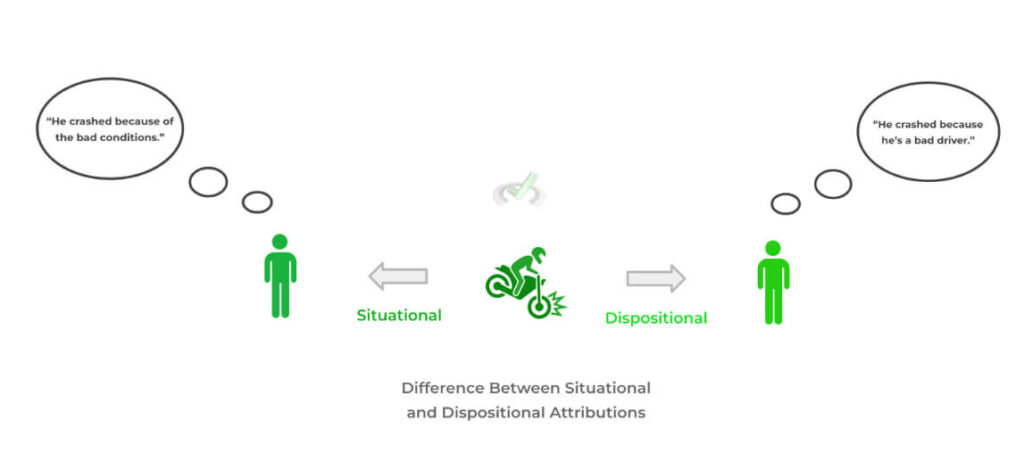 Social Thinking and Attitudes on the MCAT – MedLife Mastery