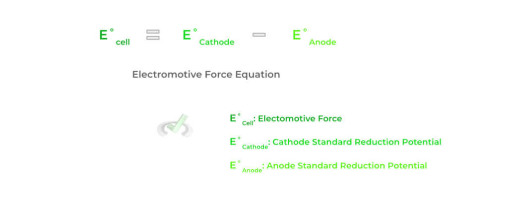 Electrochemistry on the MCAT – MedLife Mastery