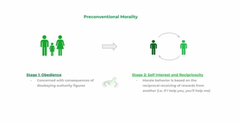 Identity and Personality on the MCAT – MedLife Mastery