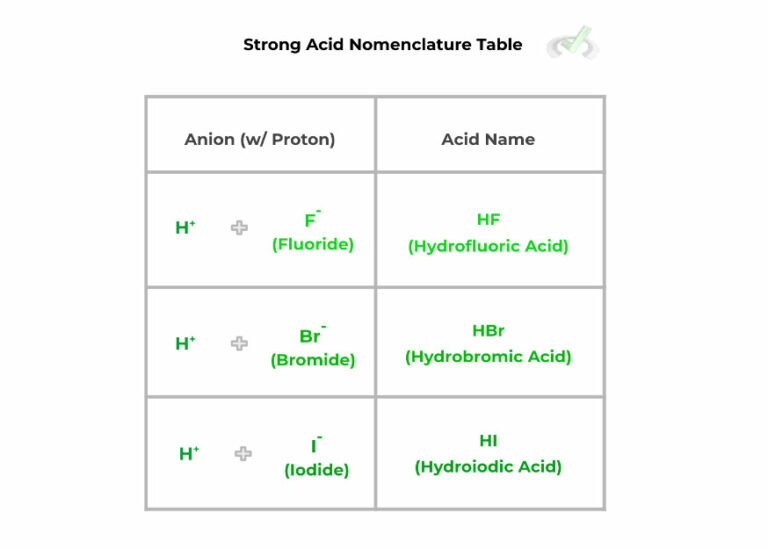 Acids and Bases on the MCAT – MedLife Mastery