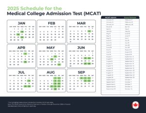 2025 MCAT Test Dates & Score Release Dates for US & Canada