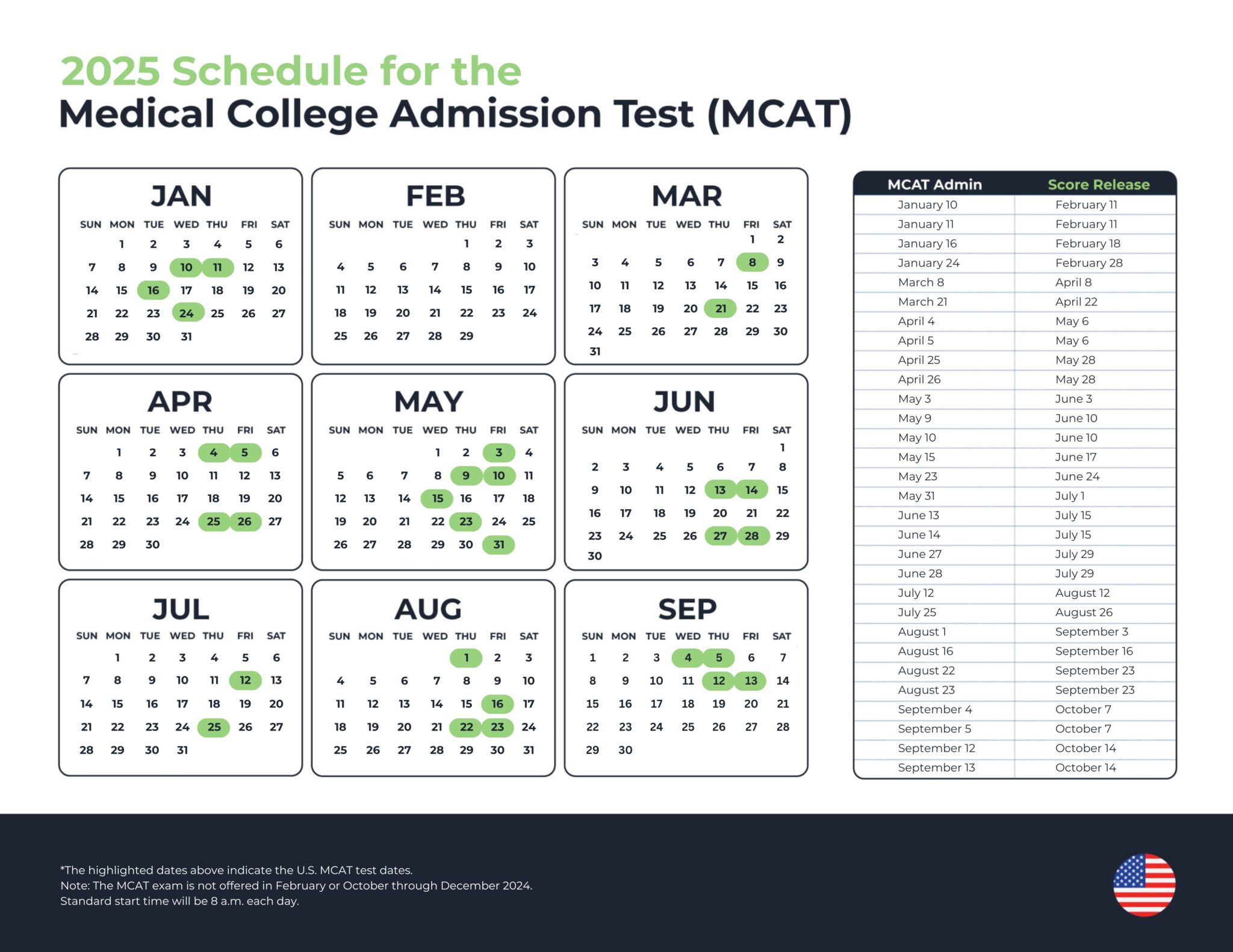 When To Take The MCAT In 2026 | The Best Months – MedLife Mastery