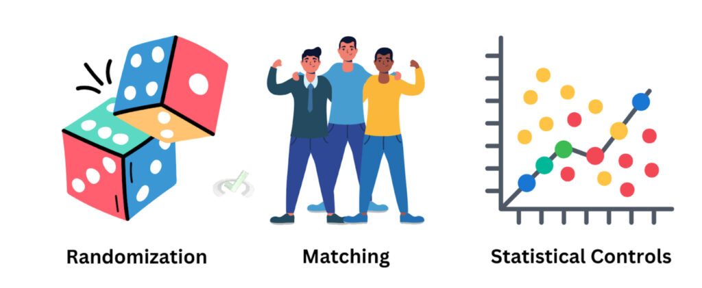 Confounding Factors and Statistical Significance - MCAT Content ...