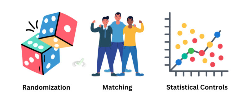 Confounding Factors and Statistical Significance - MCAT Content – MedLife Mastery
