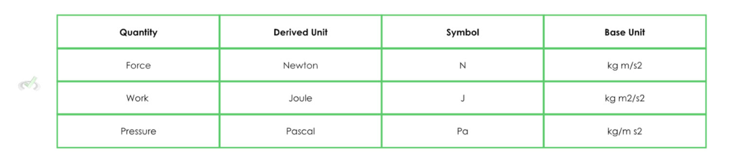 Standard Metric Units - MCAT Content – MedLife Mastery