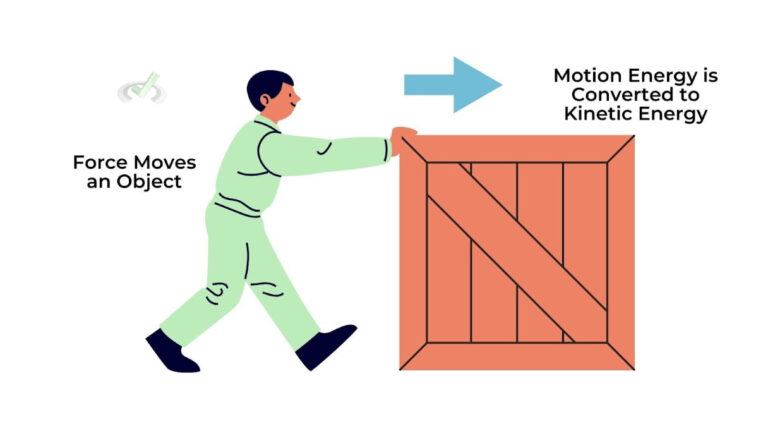 The Work-Energy Theorem - MCAT Content – MedLife Mastery