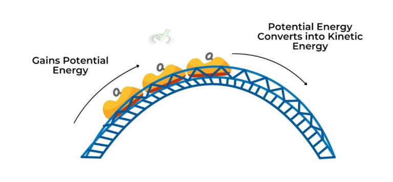 The Work-Energy Theorem - MCAT Content – MedLife Mastery