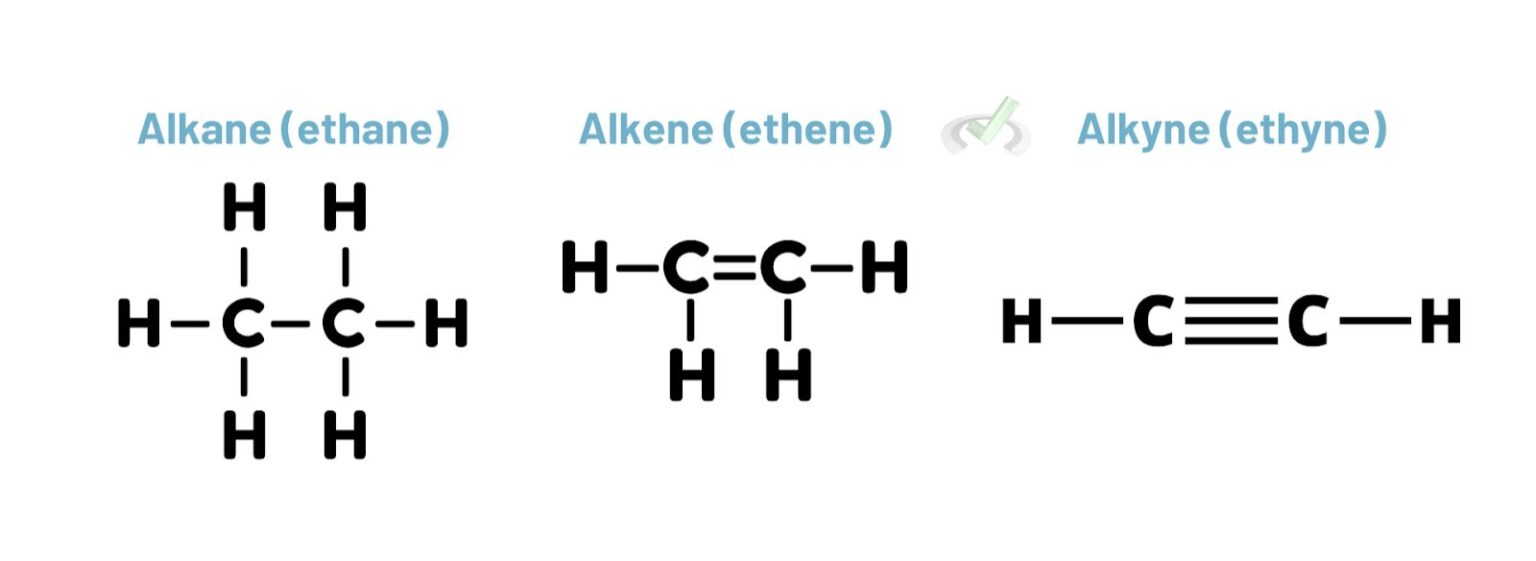 Priority Ordering of Functional Groups in Organic Chemistry ...
