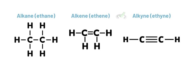 Priority Ordering of Functional Groups in Organic Chemistry ...
