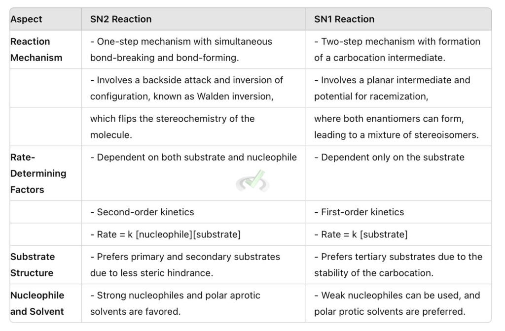 SN2 v.s. SN1 Reactions - MCAT Content – MedLife Mastery