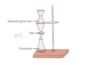 Extraction and Filtration - MCAT Content – MedLife Mastery