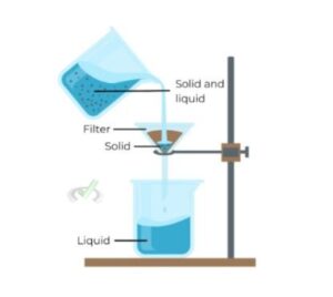 Extraction and Filtration - MCAT Content – MedLife Mastery
